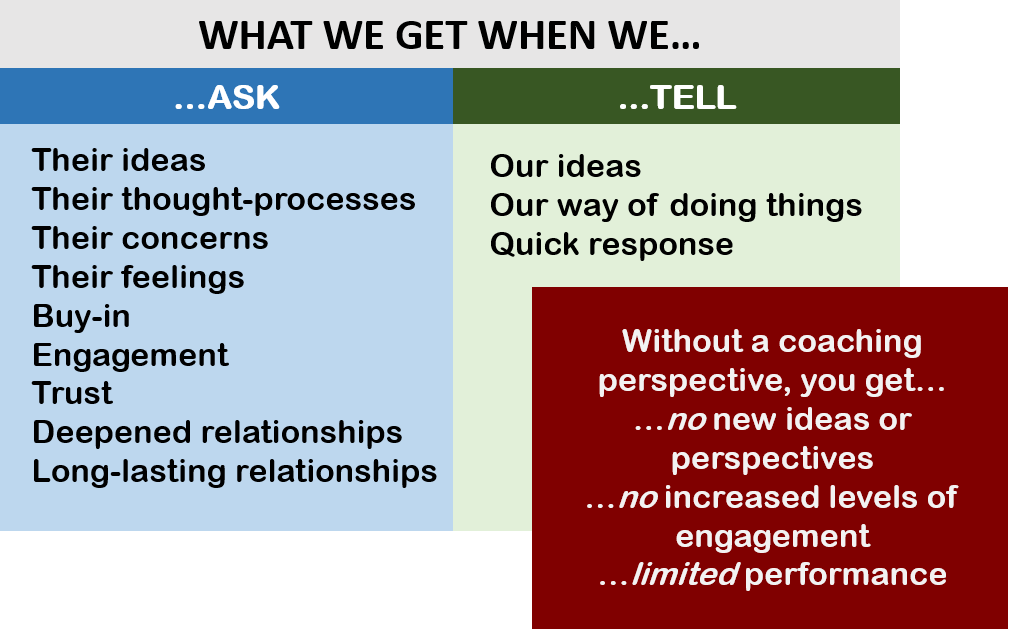 Ask vs Tell | Berdéo Group